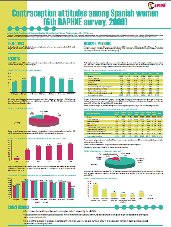Contraception attitudes among Spanish women (6th DAPHNE survey, 2009 ...